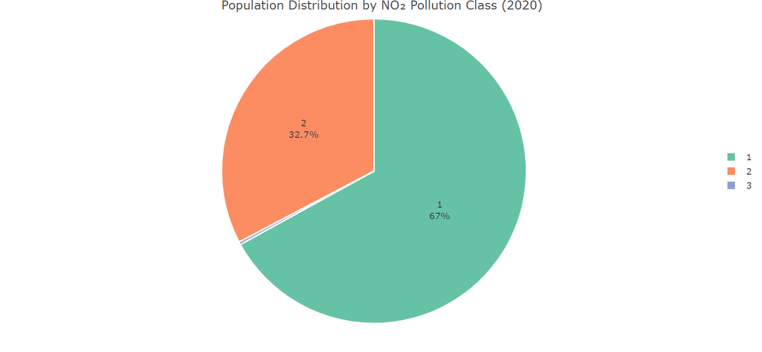 Air Quality Results - Romania | GIS Lab Project 2025